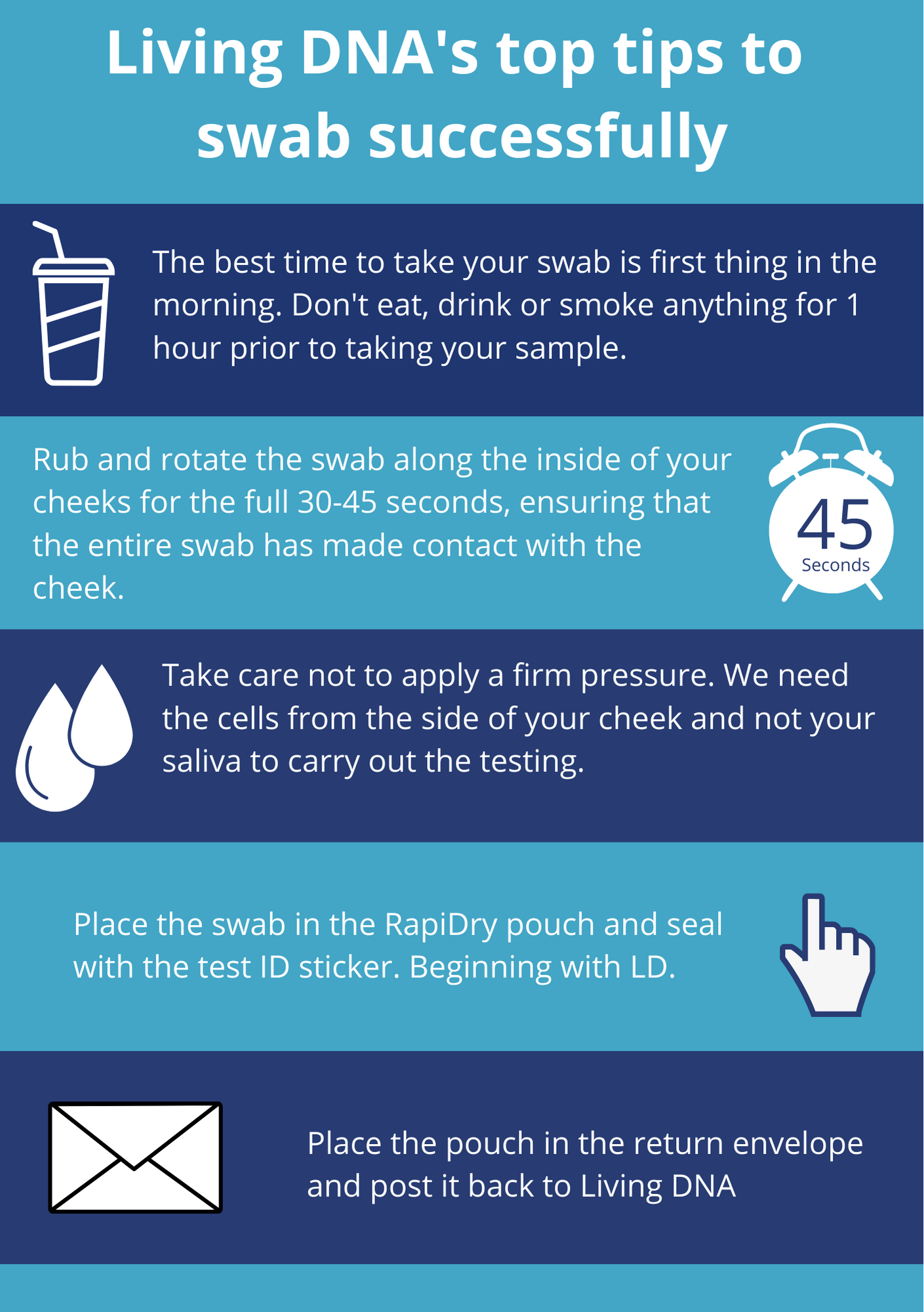 How do I take my Living DNA sample? – Support Center | Living DNA