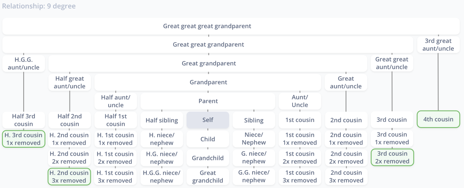Family Matching Overview – Support Center | Living DNA